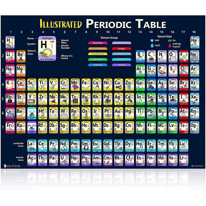 Large Periodic Table of Elements Laminated Ki Poster Illustrated x ...