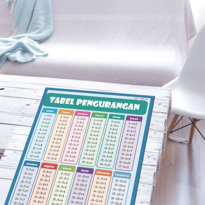 Poster Neenkids Poster Anak Tebal Poster Edukasi Anak Poster Pendidikan ...