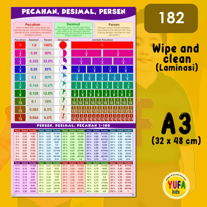 182 poster pecahan desimal persen - Poster Edukasi Anak - Poster ...