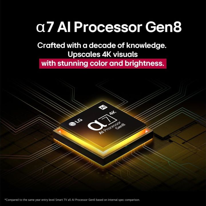 LG QNED80 4K UHD Smart TV | 50” 55” 65” 75” 86” | a7 AI Processor Gen8 ...
