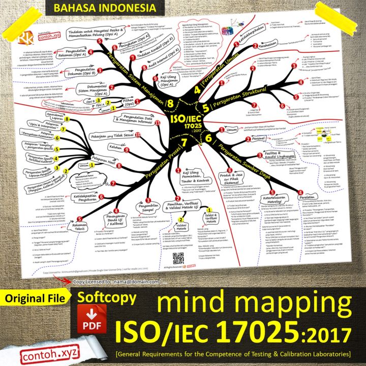 [Softcopy #22] Original Copy: Mind Mapping ISO/IEC 17025:2017, Bahasa Indonesia (Mind Mapping ...