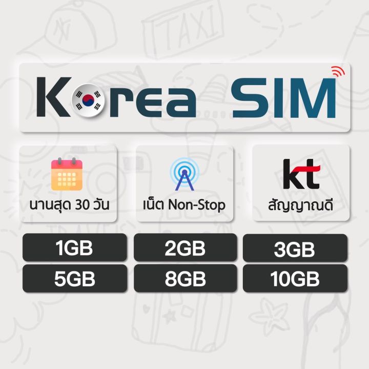 Korea Internet Travel SIM ซิมอินเตอร์เน็ตท่องเที่ยวประเทศเกาหลี ความเร็ว4G ปริมาณเน็ต1GB 2GB 3GB ...