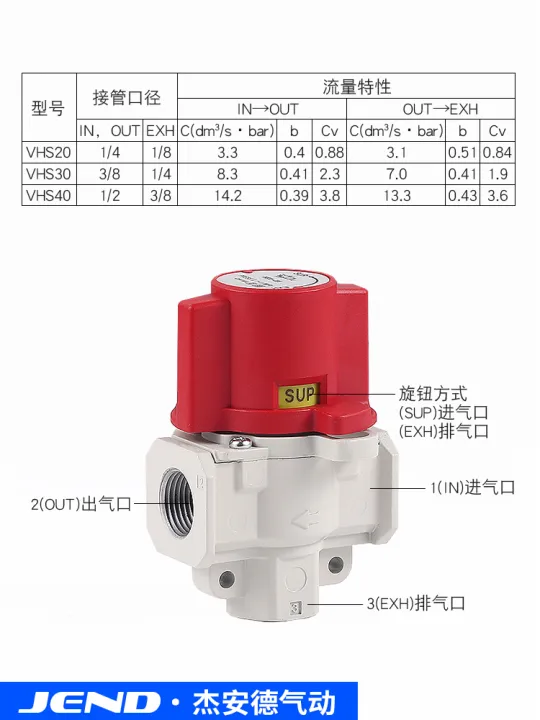 SMC pneumatic residual pressure relief valve VHS20-02A VHS30-03A VHS40 ...