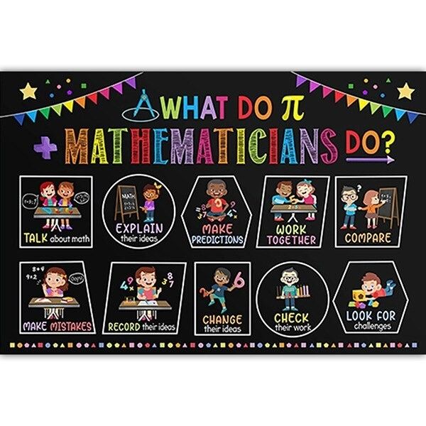 Math Poster Math Classroom Decor Math Teacher Silk Painting Elementary ...