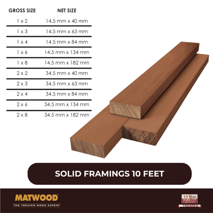 Matimco Matwood Solid Wood Framing S4S Smooth Sides (10 Feet) | Lazada PH