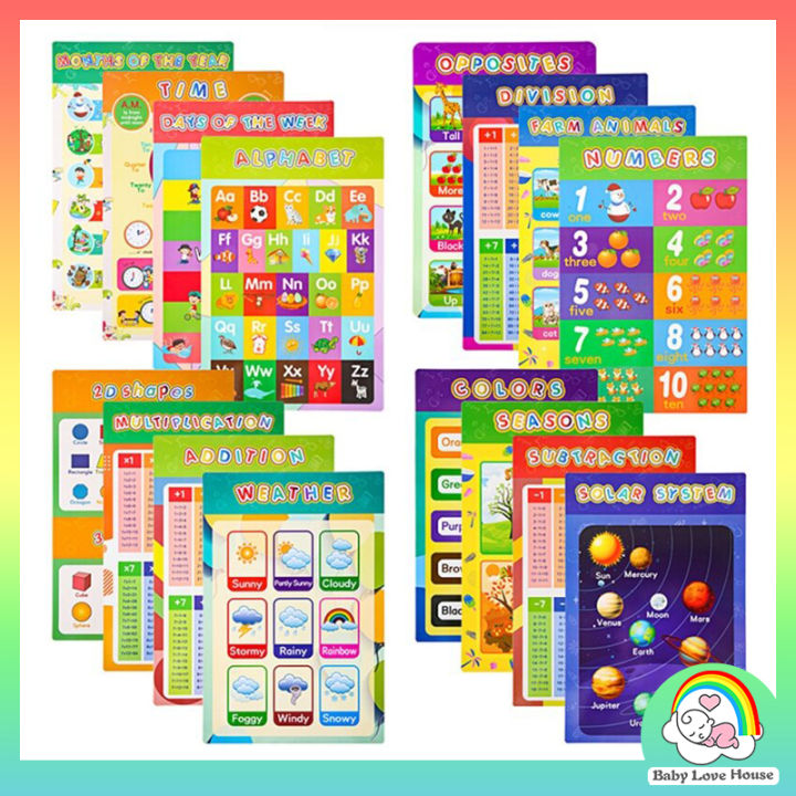 16pcs/set Childrens Educational Wall Charts Posters Preschool English ...