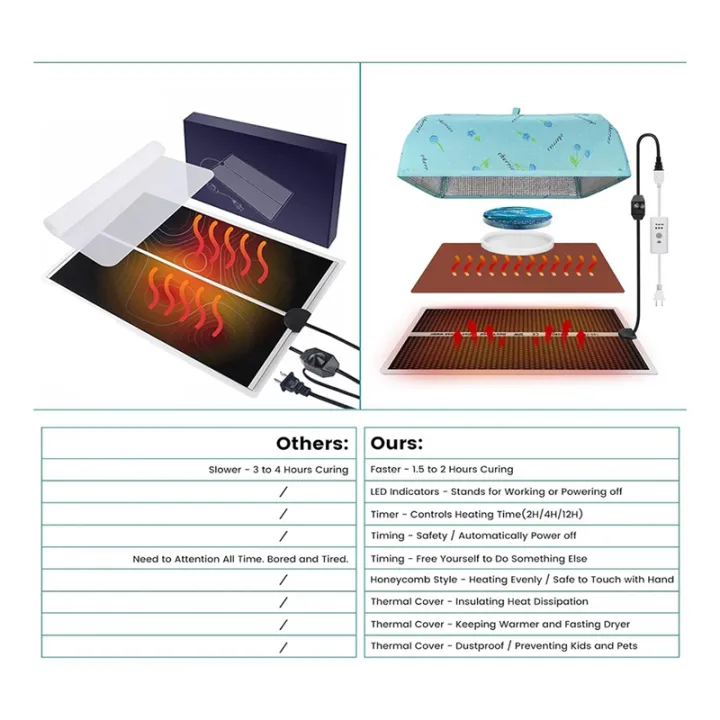 Rapid Curing Drying Epoxy Resin Heater with Lid and Timer, Mold Heating ...
