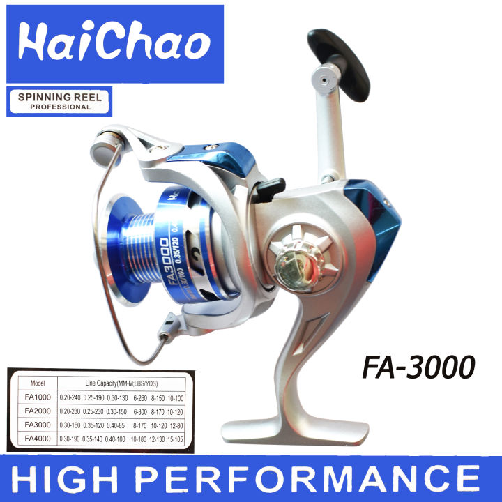 รอก รอกสปิ้น Haichao รุ่น -FA3000 สี บลอนด์-น้ำเงิน อุปกรณ์ตกปลา รอกตก ...