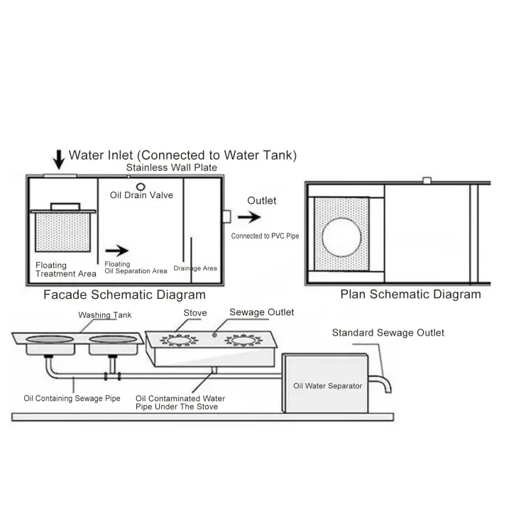 Grease Trap Large Removable Baffle Grease Interceptor Stainless Steel ...