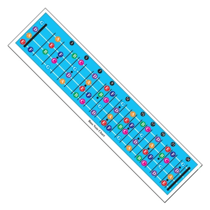 Bass Fretboard Note Chart Illustrated Poster, Bass Guitar Fretboard ...
