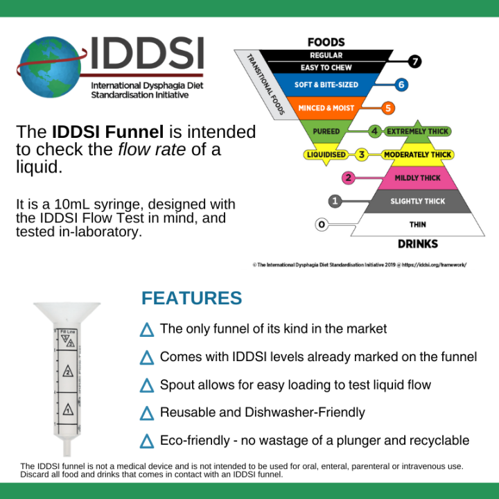 IDDSI Funnels - to measure the consistency of thickened fluids for ...