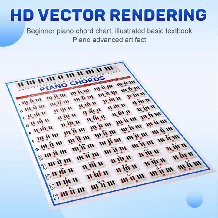 Piano Chords Chart Key Music Graphic Exercise Poster Stave Piano Chord ...