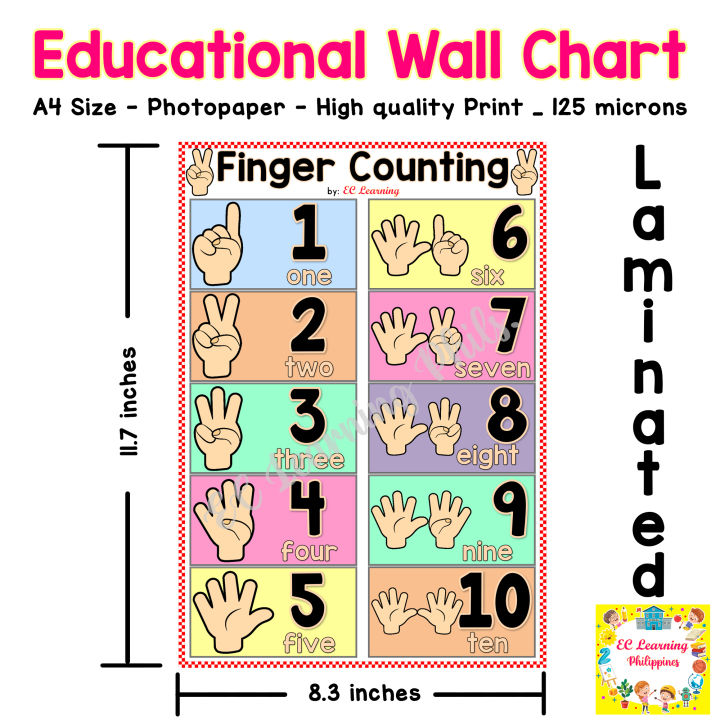 A4 EDUCATIONAL Laminated Wall Charts for Kids NUMBERS SERIES | Lazada PH