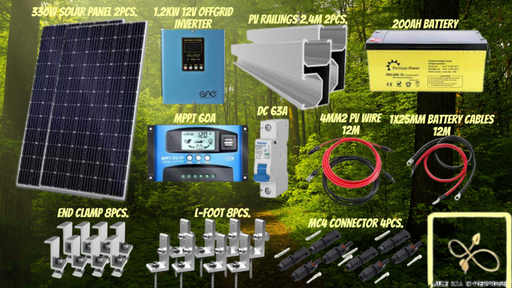 SOLAR KIT 660W PACKAGE WITH FREE INSTALLATION | Lazada PH