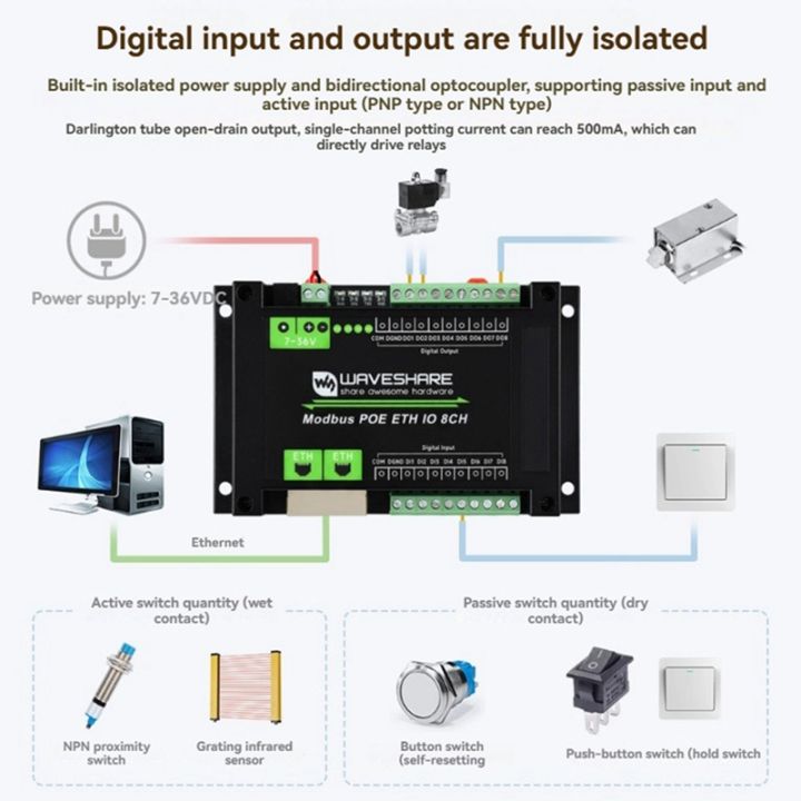 [oeqvsg] Industrial 8-Channel Ethernet Relay Module Digital I/O Module ...