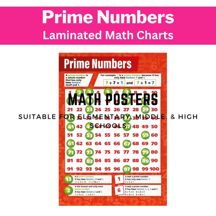 PRIME NUMBERS MATH POSTERS CHARTS, BASIC MATH, A4 SIZE LAMINATED FOR ...