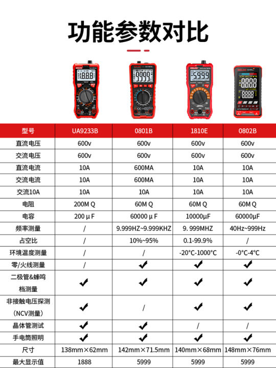 Delixi multimeter digital high-precision automatic digital display ...