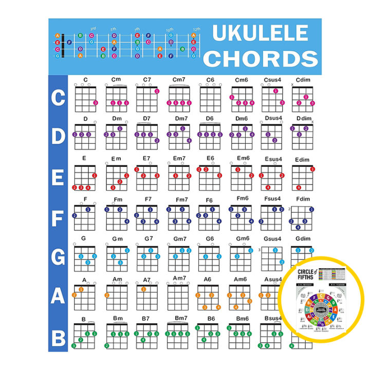 【Best value】 Chords Cheat Sheets Ukulele Chord Poster Beginner ...