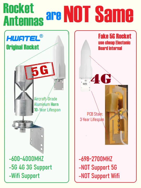 【Popular choice】 30 dB Omni Directional Rocket Antenna 698 3700 mhz 2G ...