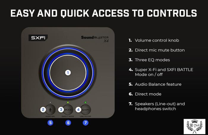 CREATIVE SOUND BLASTER X4 HI-RES 7.1 USB DAC AMP SOUND CARD PS4 PS5 PC ...