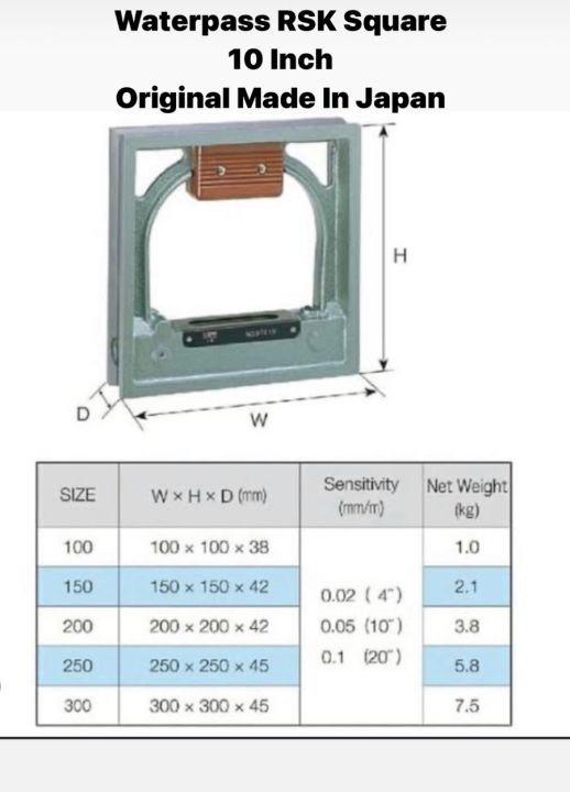 Waterpass Precision Level 10 inch RSK Original Made In Japan | Lazada Indonesia