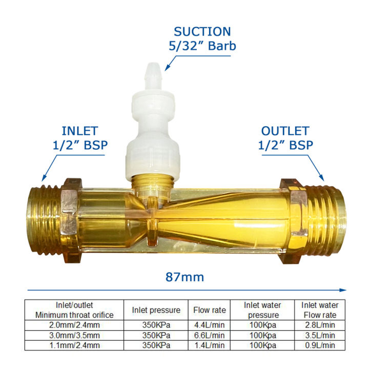 PVDF Venturi Injector With Built-in anti back flow device to Mix Ozone ...