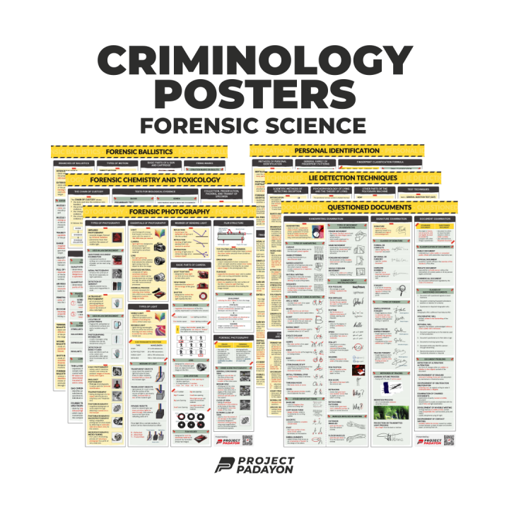 Criminology Poster - Forensic Science - B3 Size | Lazada PH