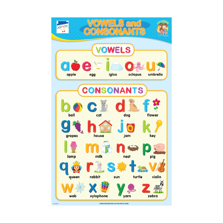 Vowels And Consonants Poster