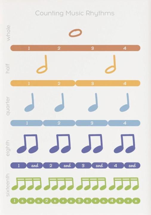 Piano Music Theory Educational Poster Set - Canvas Wall Art for Piano ...