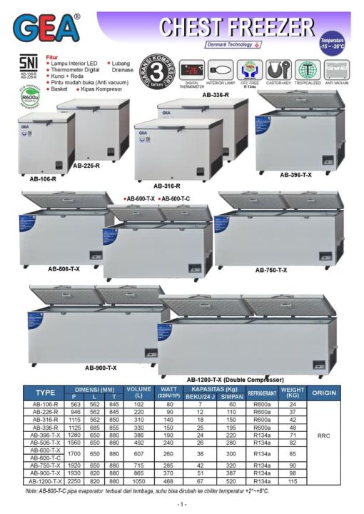 Gea - Chest Freezer AB600-T-C | Lazada Indonesia