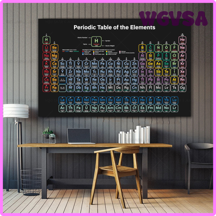 WGVSA Painting Laboratory Decorative Picture Periodic Table of Elements ...