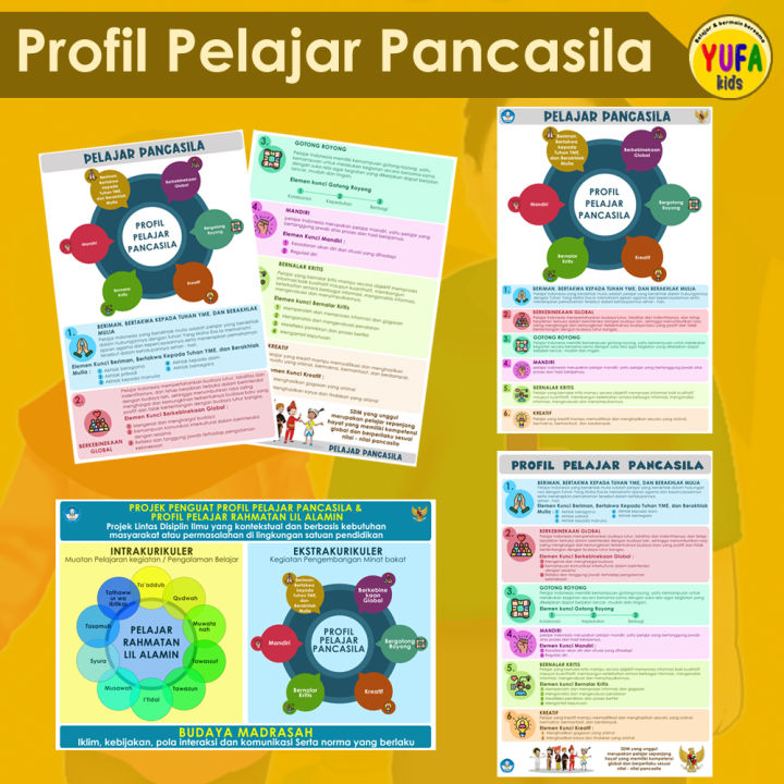 136 Poster pelajar pancasila - Poster Edukasi Anak - Poster belajar ...