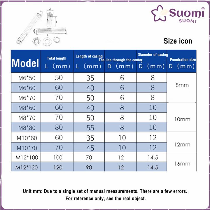 Suomi 1PCS Expansion Bolt Expansion Bolt for Concrete Expansion Screw ...