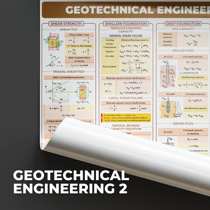 Geotechnical Engineering 2 Poster - Civil Engineering Poster - B3 Size ...
