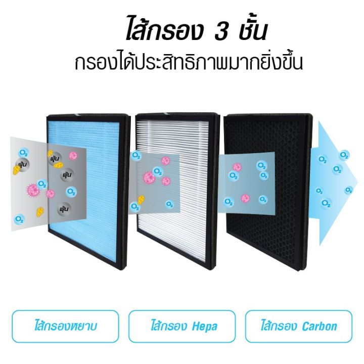 ไส้กรองเครื่องฟอกอากาศ Air Purifier | Lazada.co.th
