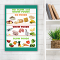 Laminated Go, Glow, Grow Foods Charts for Kids, Learners and Educators ...