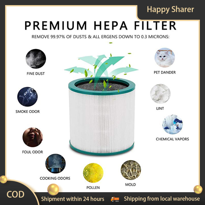 Air Purifier Filters Replacements True HEPA Premium Grade Filters for ...
