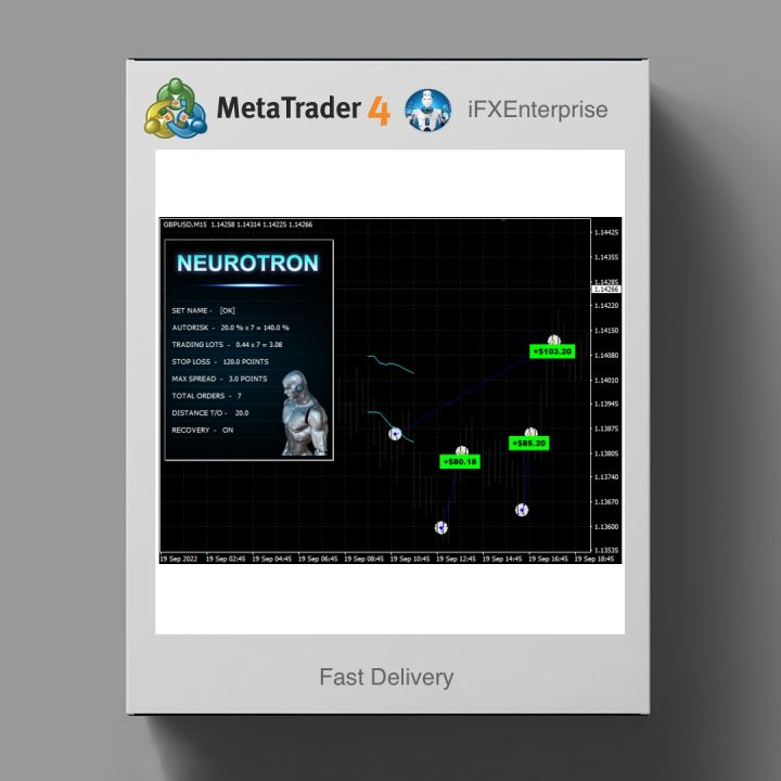 Neurotron MT4 V1.3 EA Forex 🔥(Unlimited Use)🔥(MetaTrader 4 V1420+)🔥 | Lazada.co.th