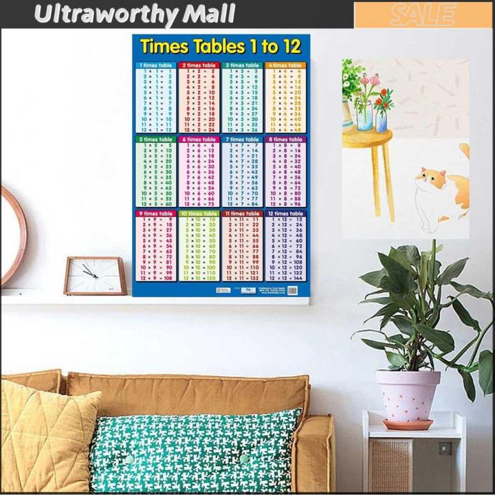 Times Table Educational Maths Sums ENGLISH Layout Poster Blue A2 for ...