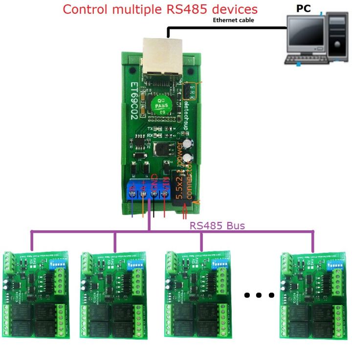 Rs485 Modbus Rtu Tcp To Ethernet Network Udp Tcp Client Server Mqtt
