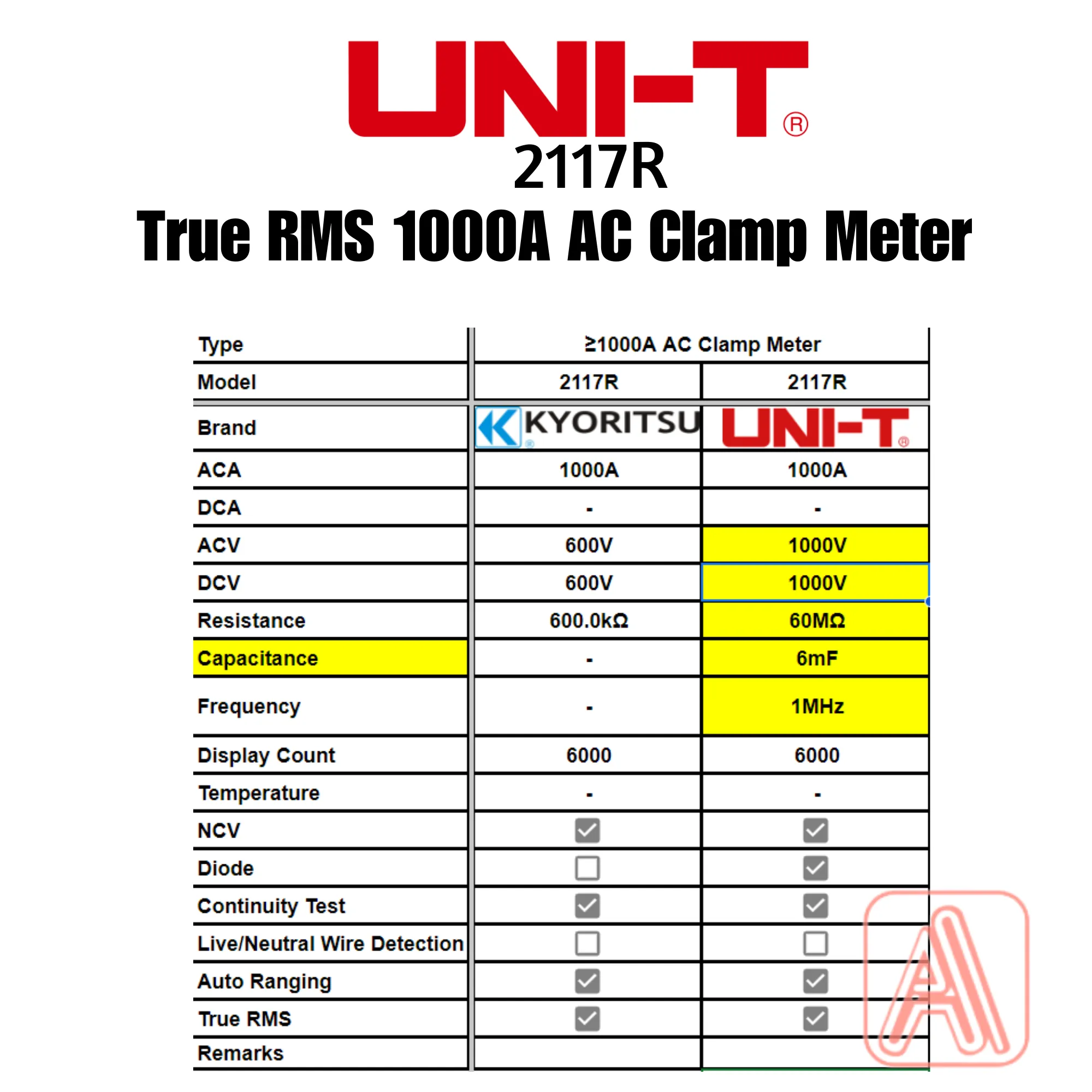 UNI-T 2117R True RMS 1000A AC Clamp Meter- Original | Lazada UNI-T 2117R True RMS 1000A AC Clamp Meter- Original | Lazada