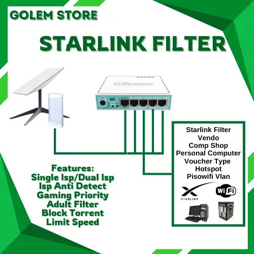 GolemStore Starlink Filter Mikrotik Hex | Lazada PH