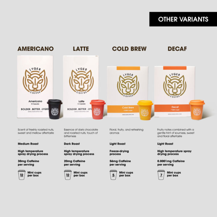 Lyger Crystallized Barista Quality Instant Coffee (Americano): 1 piece ...