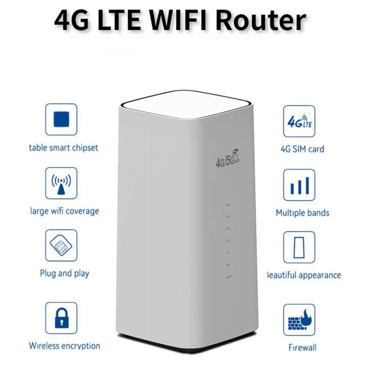 4G LTE CPE Router 300Mbps 3LAN VPN Wireless Router 4G/5G SIM Card Wifi ...