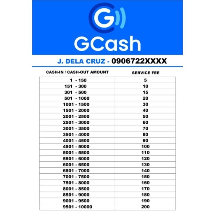 2024 Gcash RATE A4 SIZE Sintraboard FLAT W HOLES | Lazada PH