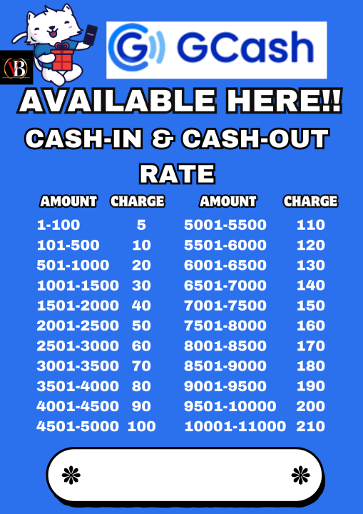 Laminated Gcash Signages (1st)Cash in/out A4 makapal 250mic matibay ...