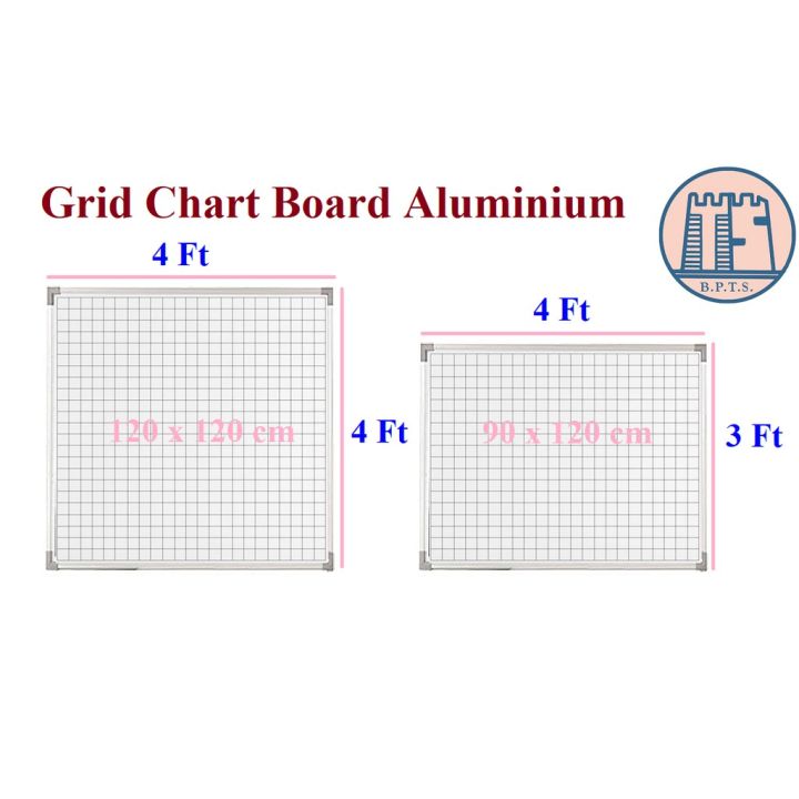 Magnetic Grid Chart Whiteboard / Chart Board (Aluminium Frame) 3x4 ft ...