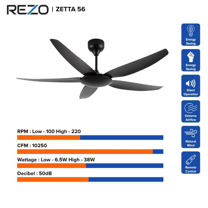 REZO ZETTA 42/5B Ceiling Fan Remote Control DC Motor 12 Speed 5 ABS ...