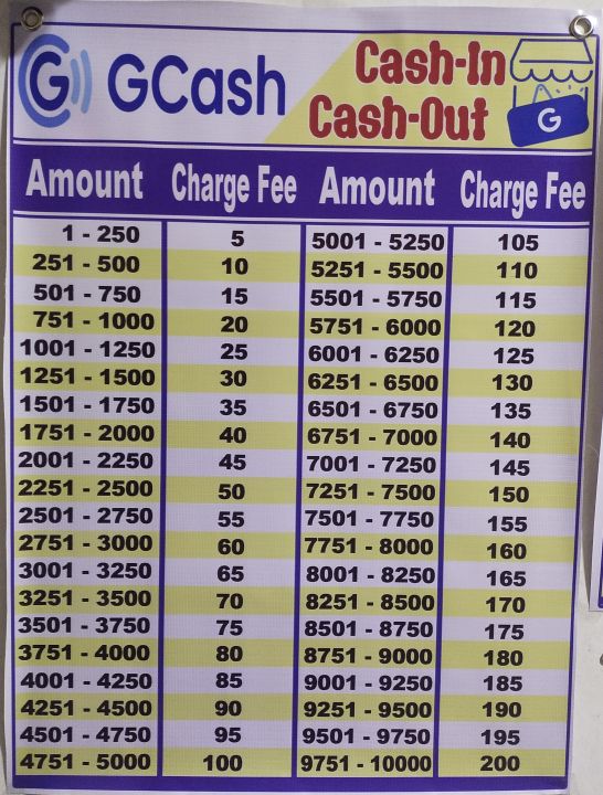 Gcash In and Out Fee Rates Signage TARPAULIN SIZE 18x24 / 12x18 / 9x12 ...
