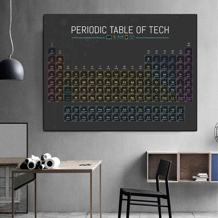 Periodic Table of Elements Poster Chemistry Science Wall Pictures ...